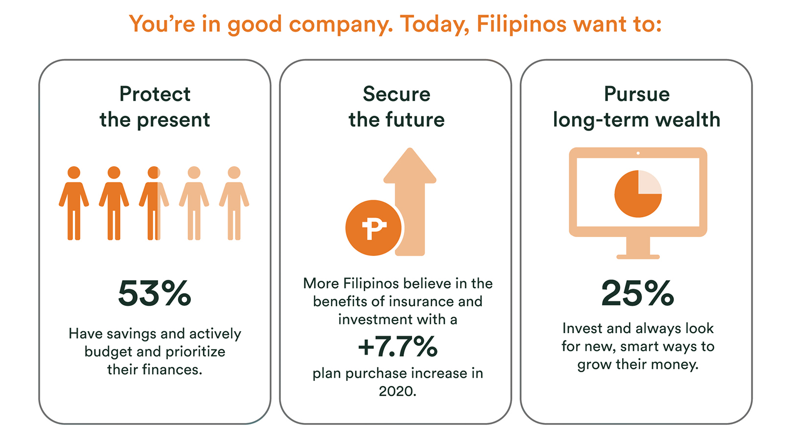 Manifest with FWD | FWD Life PH